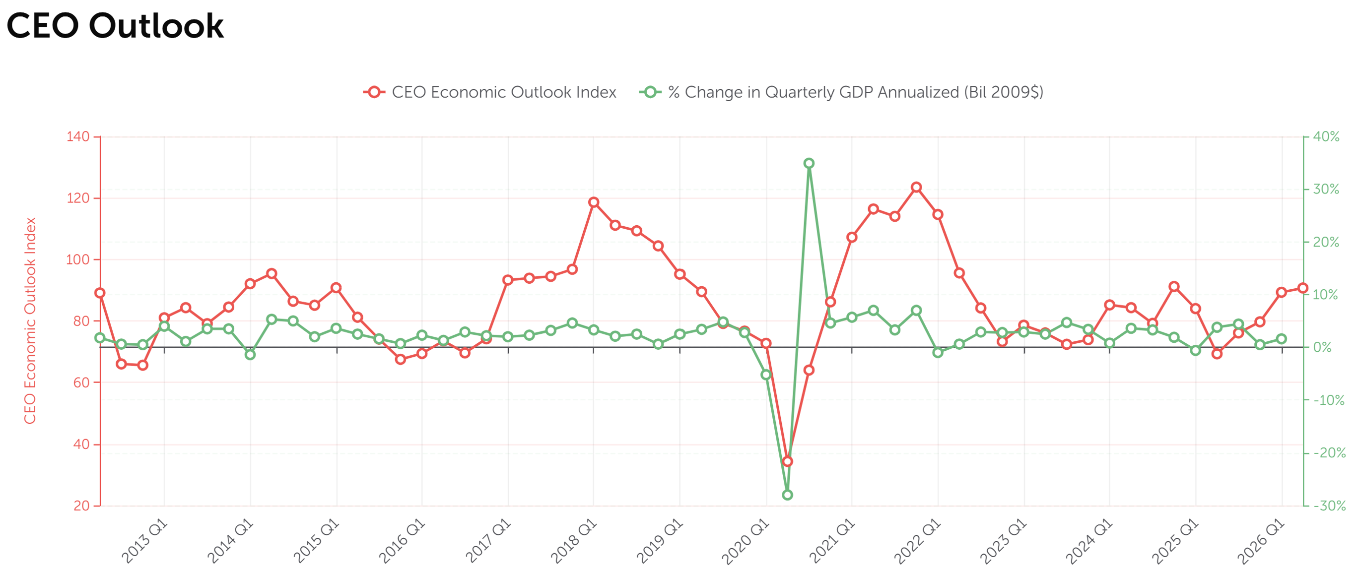 June Charts of Interest: A New Fed Chair and Rising Rate Expectations ...