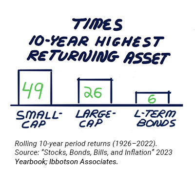 Setting Aside Self-Doubt When It Comes to Allocation | AAII