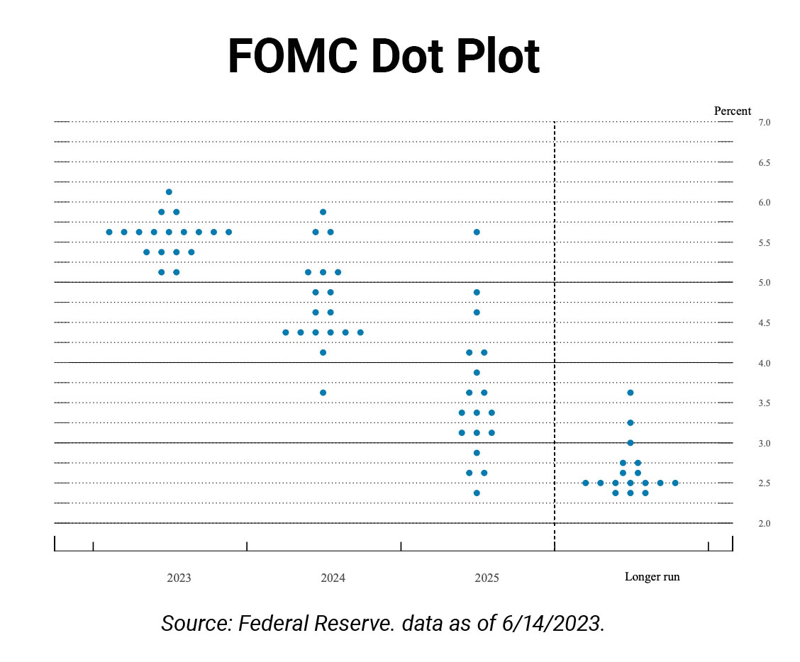 The Fed Pauses, Plus William O'Neil and the CAN SLIM Strategy | AAII