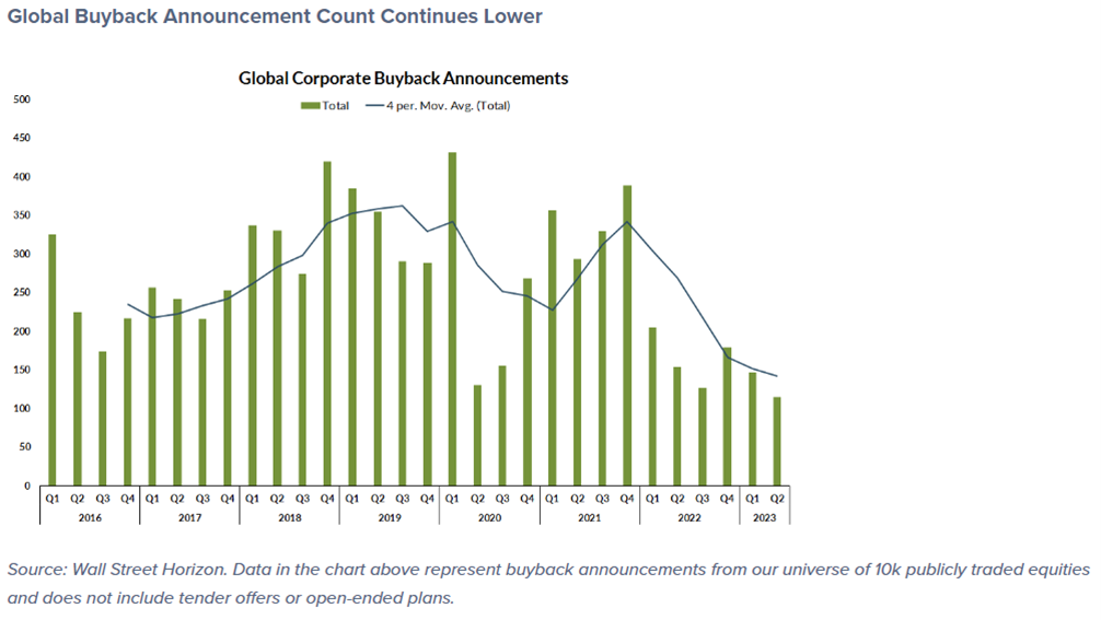 July Charts of Interest: The Magnificent Seven | AAII