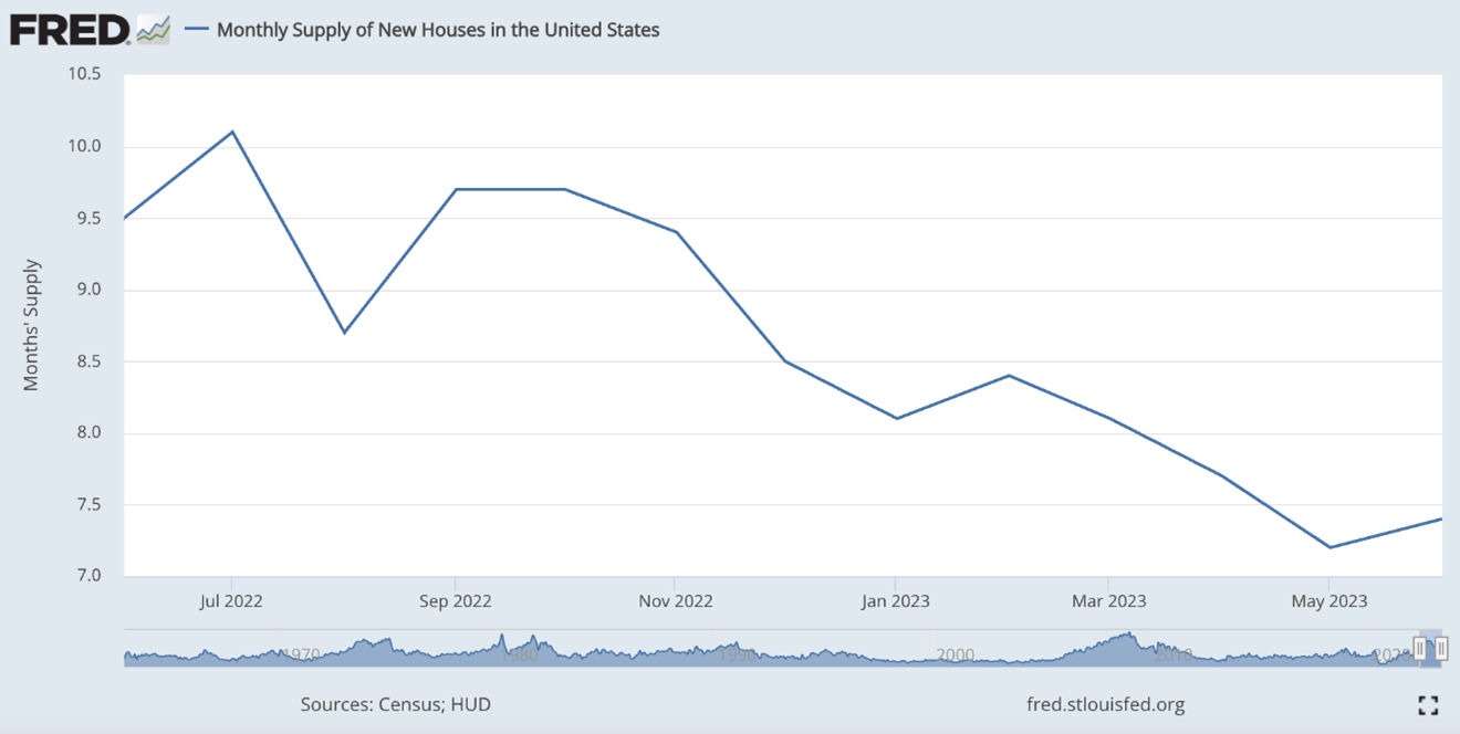 August Charts of Interest: More Costly to Finance Big Purchases | AAII