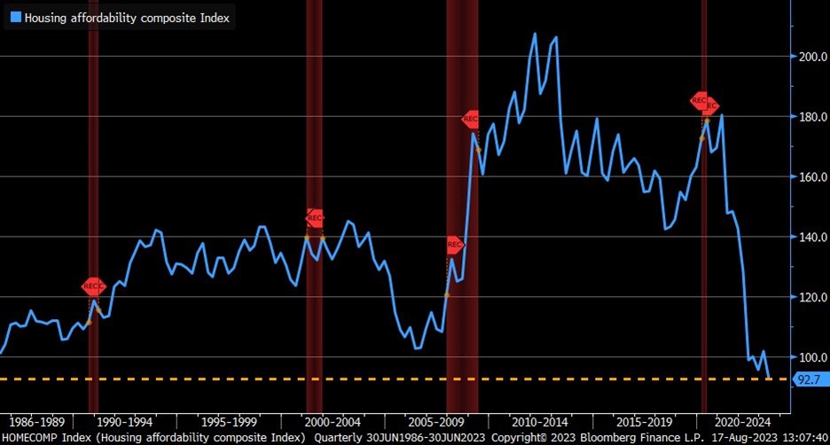 August Charts of Interest: More Costly to Finance Big Purchases | AAII