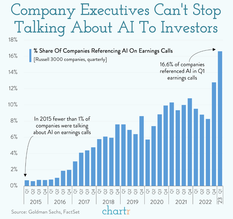 August Charts of Interest: More Costly to Finance Big Purchases | AAII