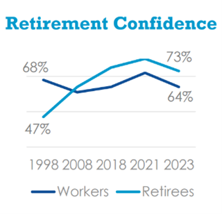 Financial Independence and Retirement | AAII