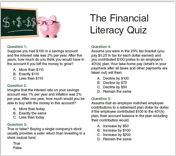 The Financial Literacy Quiz | AAII