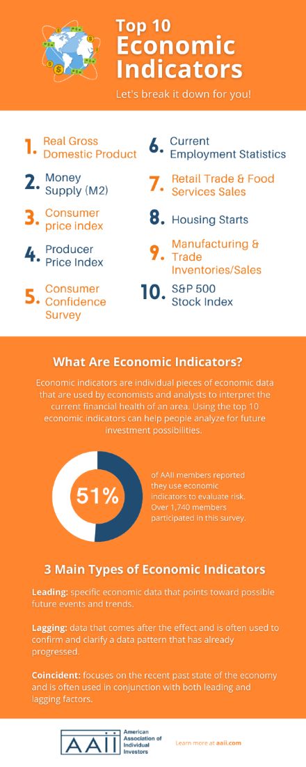 Subscribe to A+ Investor and Become an AAII Member Today