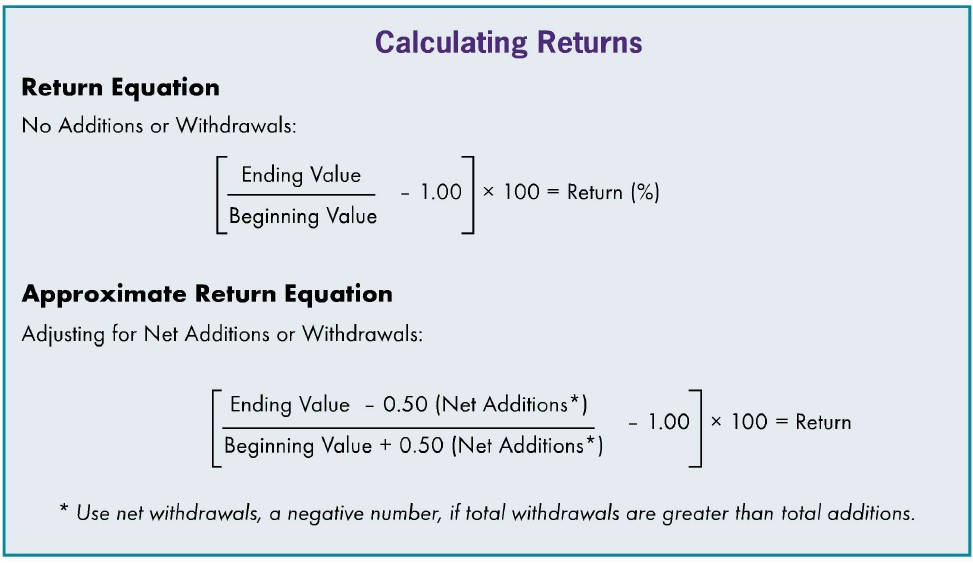 How to Calculate Your Portfolio's Return | AAII