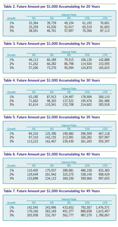 Magic Numbers: Reduce the Math of Annuities to Simple Arithmetic | AAII