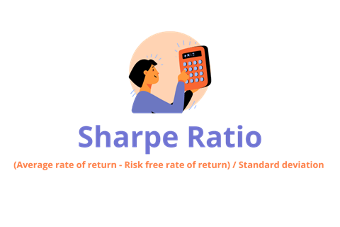 What Is the Sharpe Ratio? | AAII