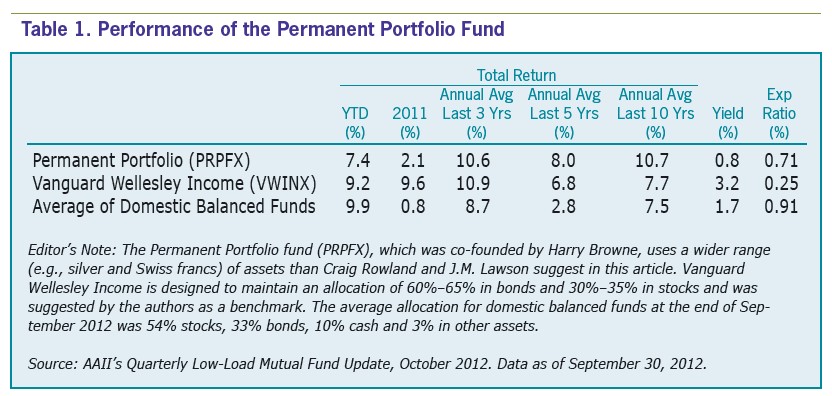 The Permanent Portfolio: Using Allocation to Build and Protect Wealth ...