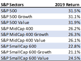 January Model Shadow Stock Portfolio Update | AAII