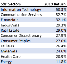 January Model Shadow Stock Portfolio Update | AAII