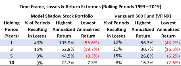 January Model Shadow Stock Portfolio Update | AAII