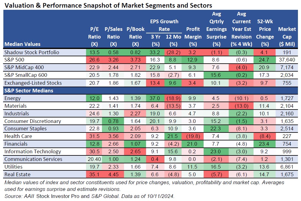 October Model Shadow Stock Portfolio Update | AAII