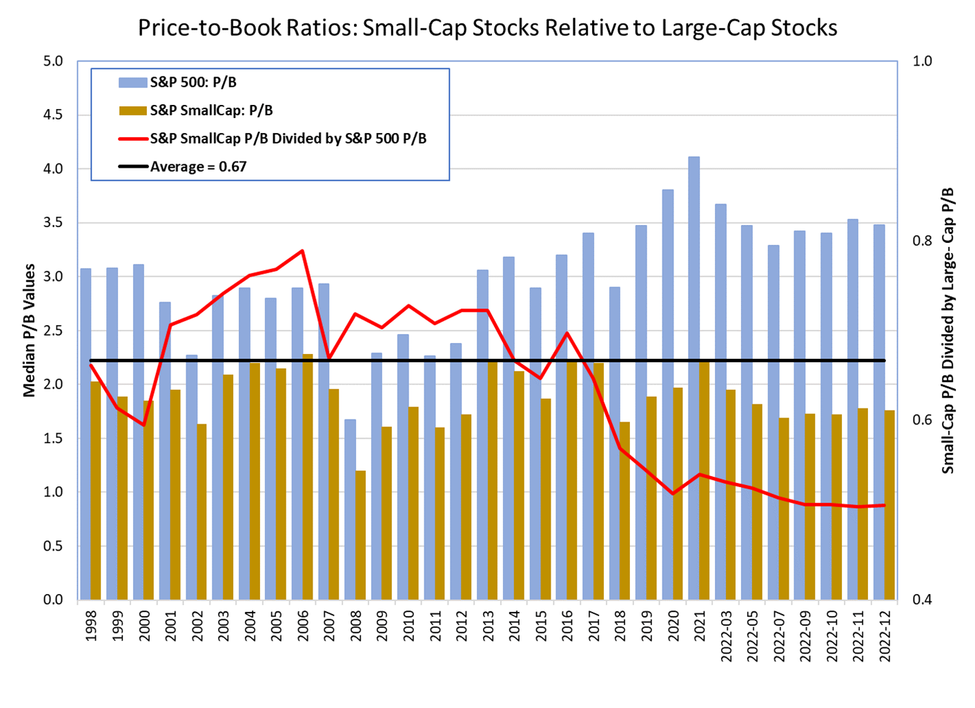 December Model Shadow Stock Portfolio Update | AAII