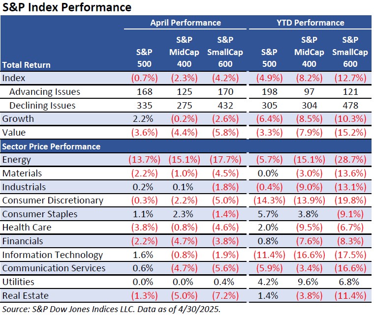 May Model Shadow Stock Portfolio Update | AAII