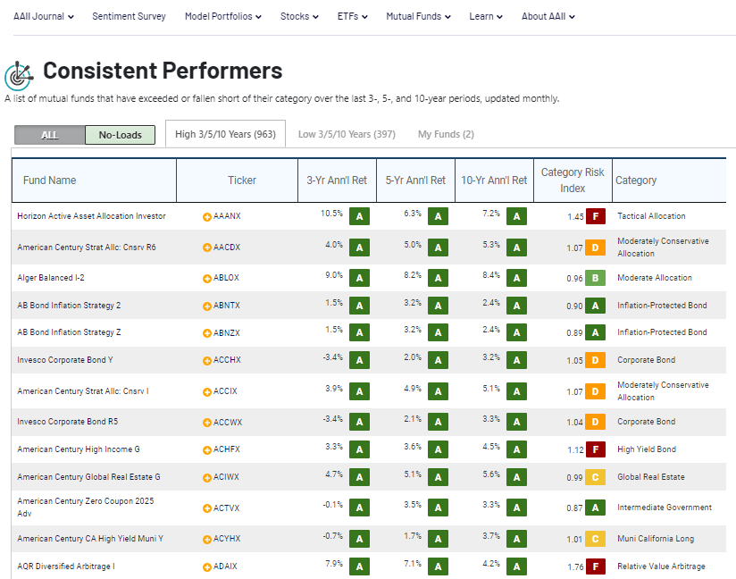 A+ Investor User Guide | AAII