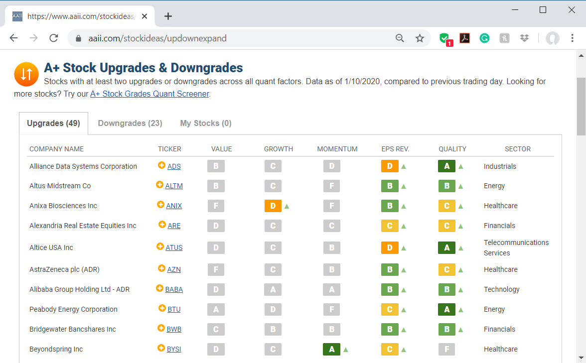 Updates to AAII.com | AAII