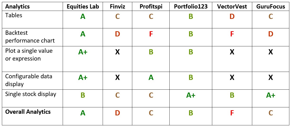 Comparing Six of the Best Backtesting Programs | AAII