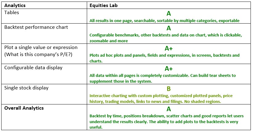 Comparing Six of the Best Backtesting Programs | AAII