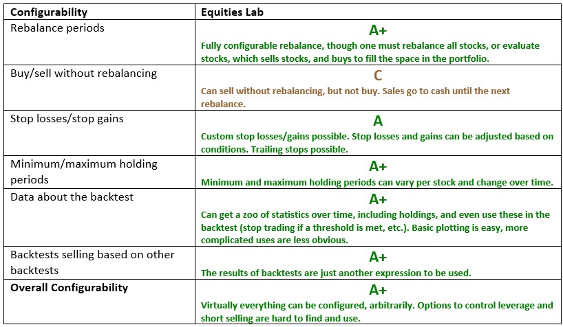 Comparing Six of the Best Backtesting Programs | AAII