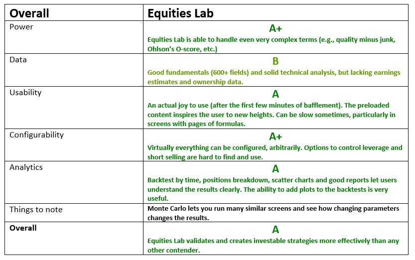 Comparing Six of the Best Backtesting Programs | AAII