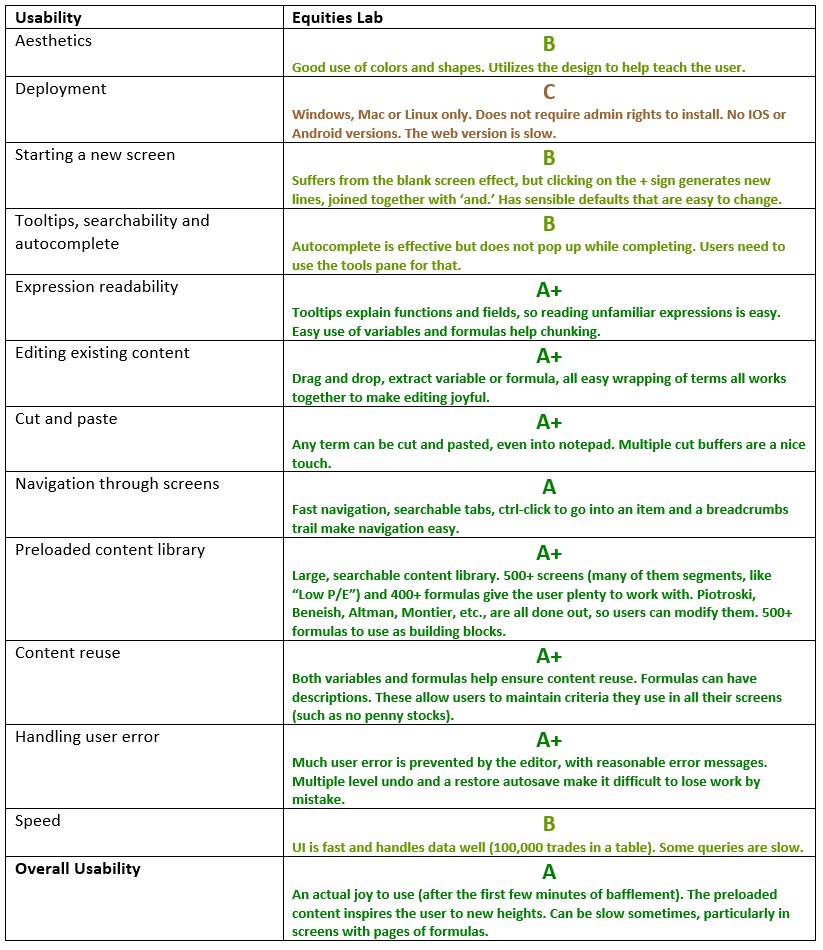 Comparing Six of the Best Backtesting Programs | AAII