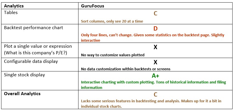 Comparing Six of the Best Backtesting Programs | AAII