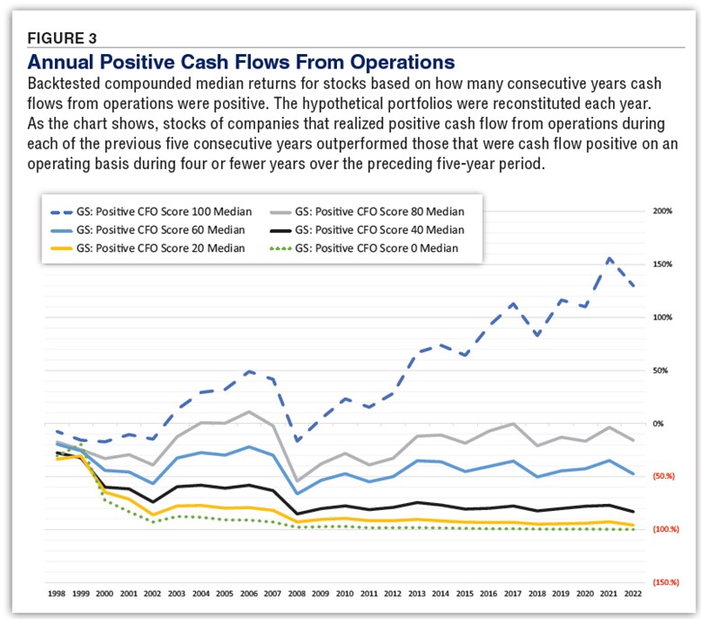 Uncovering Consistent & Sustainable Growth With AAII's Revised Growth ...