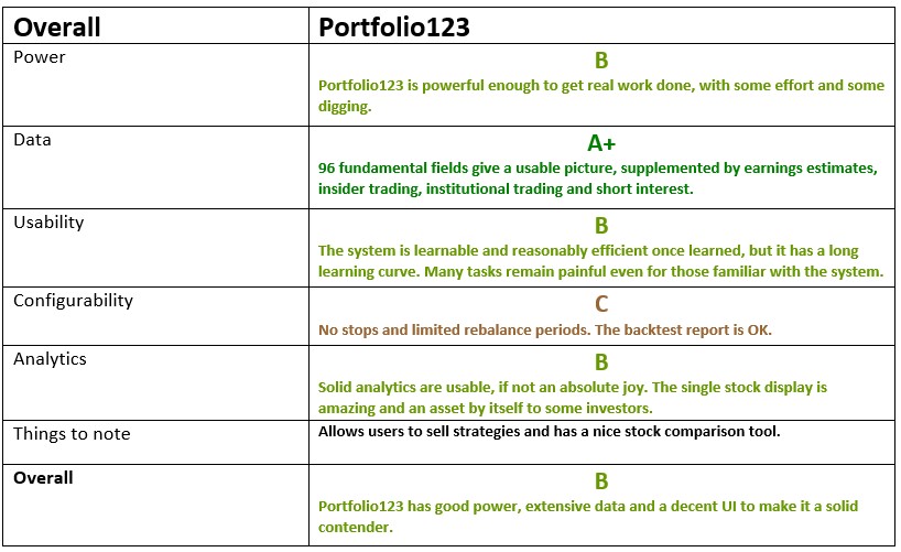 Comparing Six of the Best Backtesting Programs | AAII