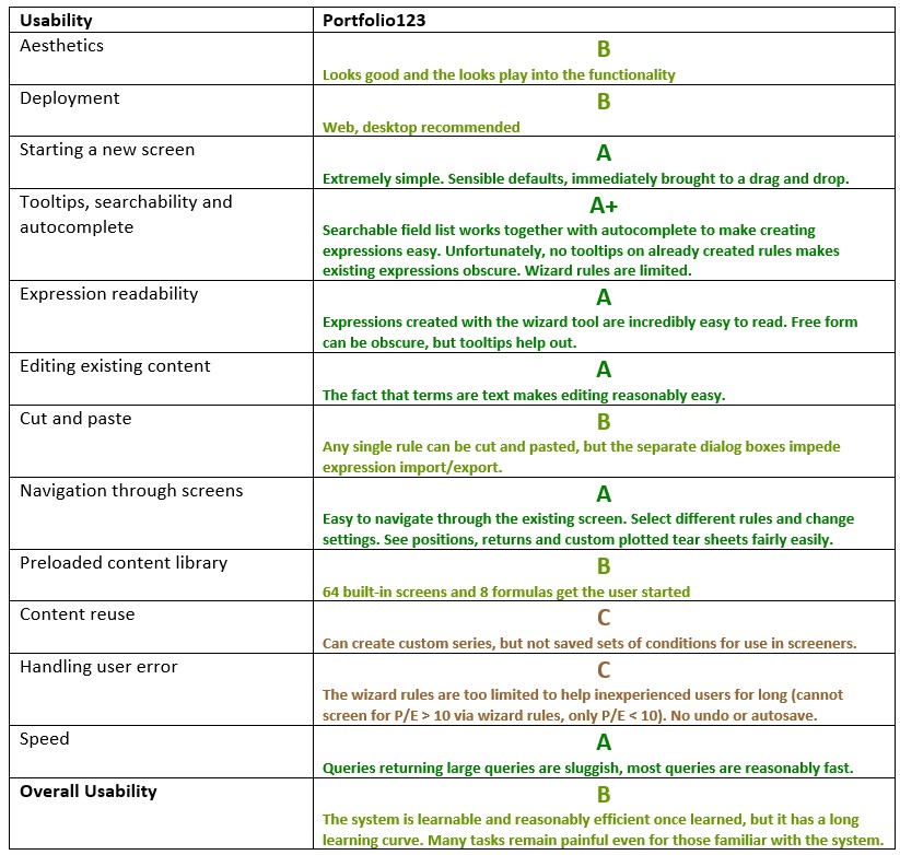 Comparing Six of the Best Backtesting Programs | AAII