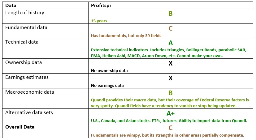 Comparing Six of the Best Backtesting Programs | AAII