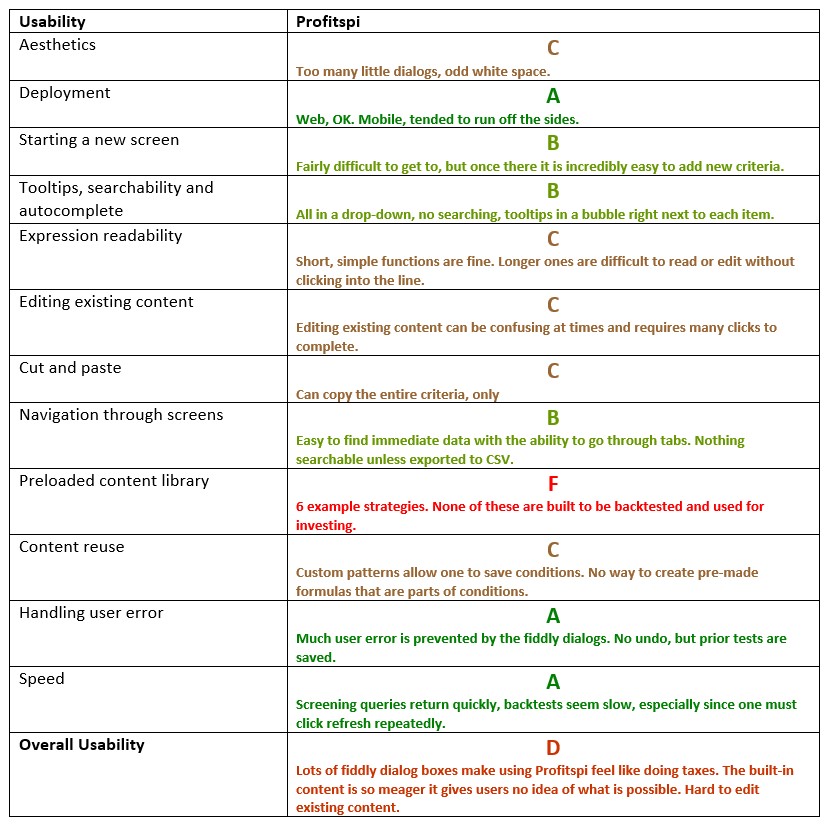 Comparing Six of the Best Backtesting Programs | AAII