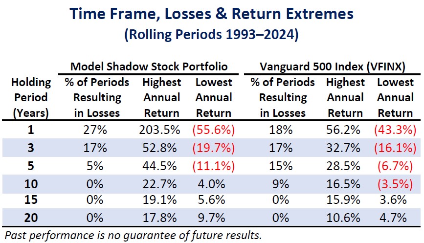 January Model Shadow Stock Portfolio Update | AAII