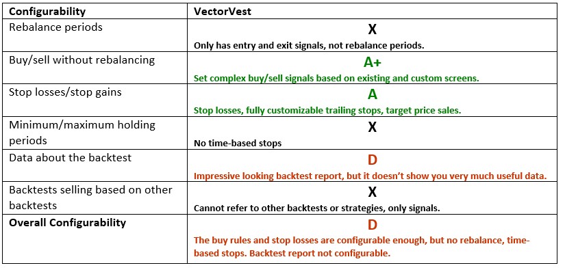 Comparing Six of the Best Backtesting Programs | AAII