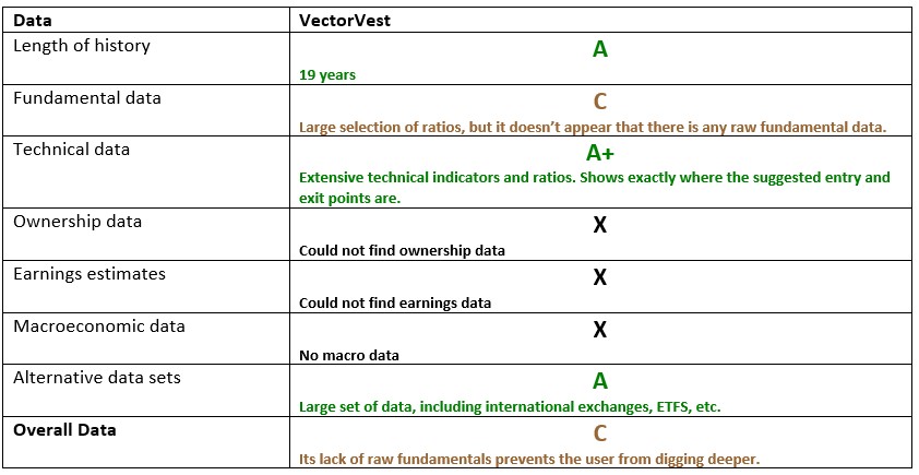 Comparing Six of the Best Backtesting Programs | AAII