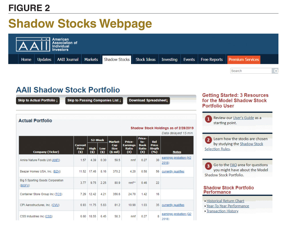 The Impact of Winter’s Volatility on the Shadow Stock’s Rules | AAII