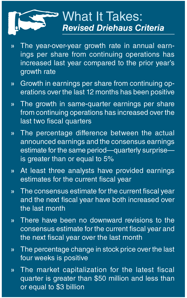 Revisiting the Driehaus Momentum Approach | AAII