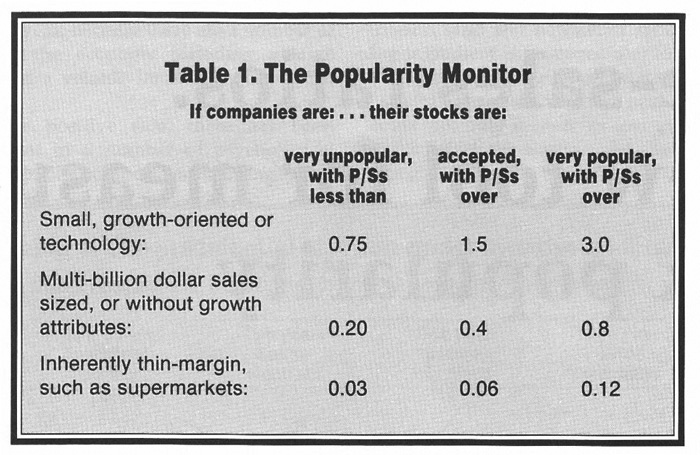 Price-Sales Ratios: A New Tool for Measuring Stock Popularity | AAII