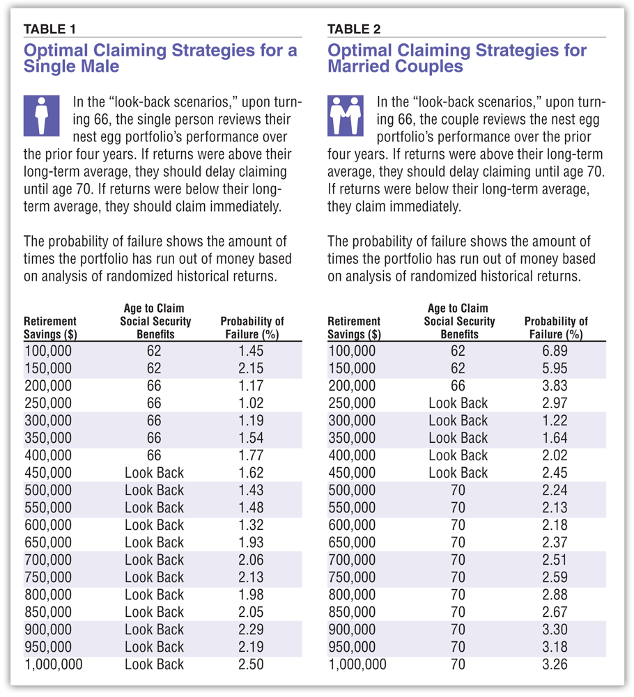 Using Portfolio Returns to Determine When to Claim Social Security ...