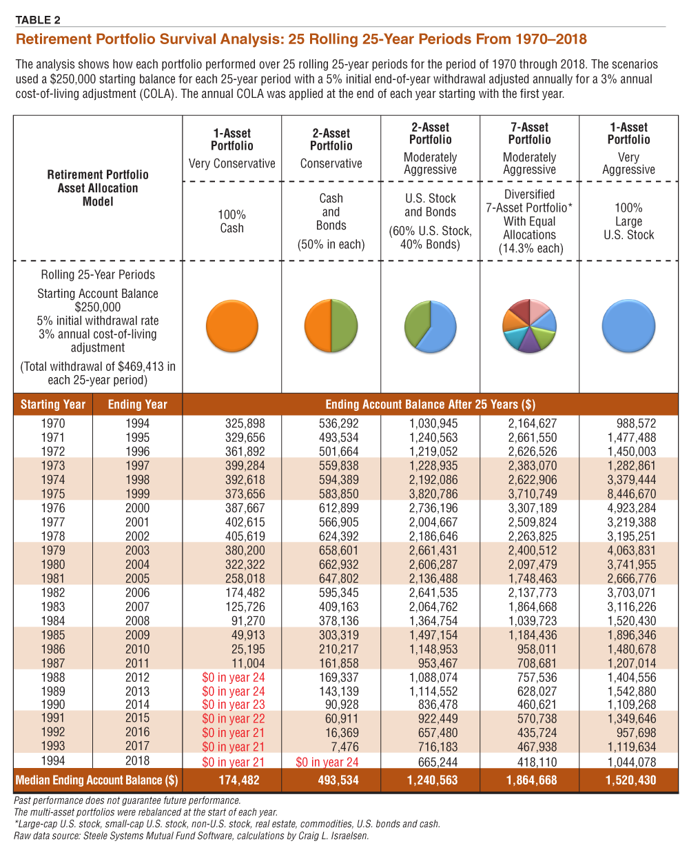 Clarifying the Purpose of Diversification | AAII