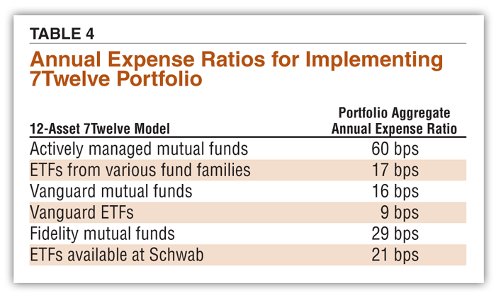 Clarifying the Purpose of Diversification | AAII
