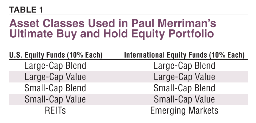 Choosing Best-in-Class ETFs | AAII