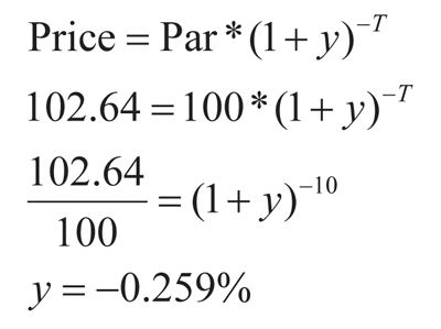 How Big of a Concern Is the Inverted Yield Curve and Negative Interest ...