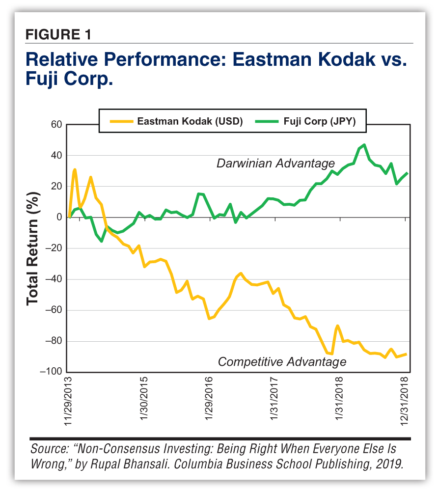 Myths and Truths About Quality | AAII