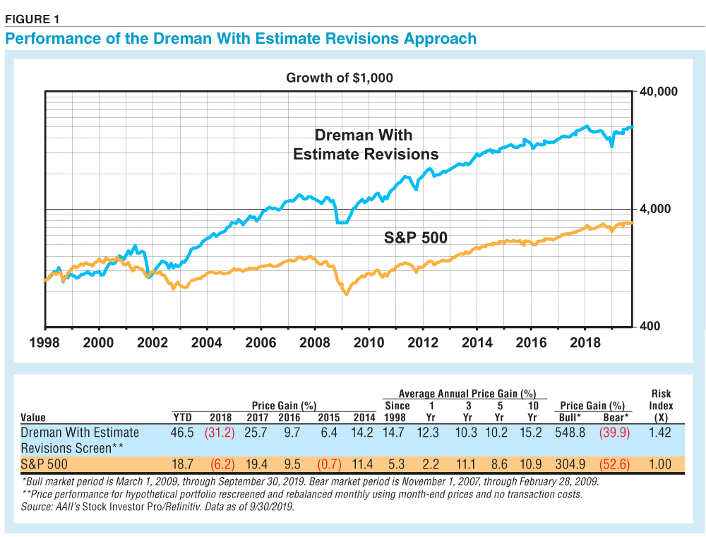 Adding a Twist to David Dreman’s Contrarian Approach | AAII
