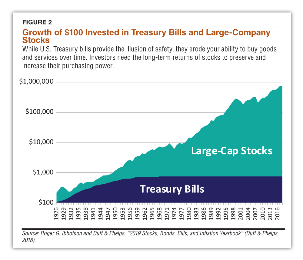 Making Sense of Investment Risk | AAII