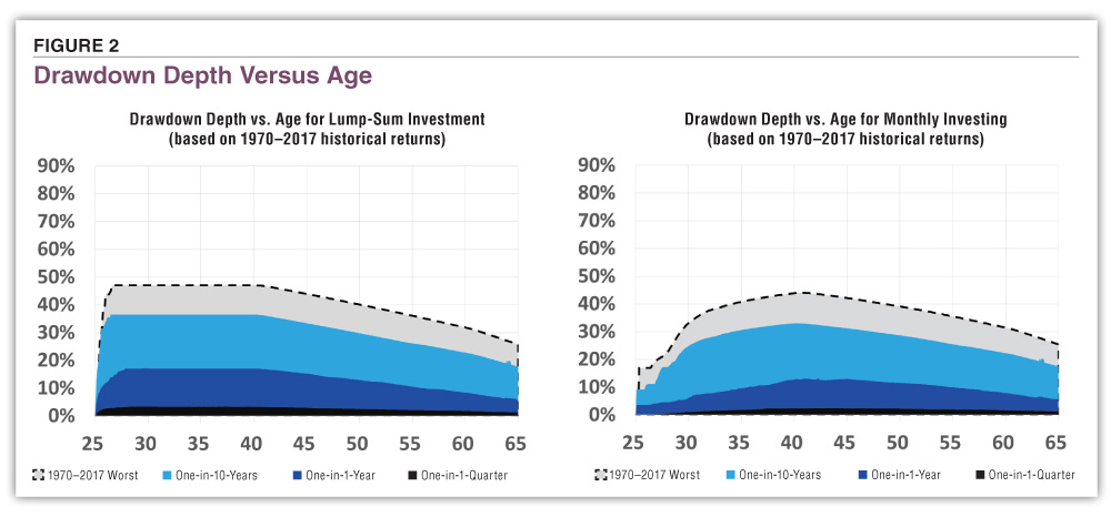Making the Most of Target-Date Funds Before and During Retirement | AAII