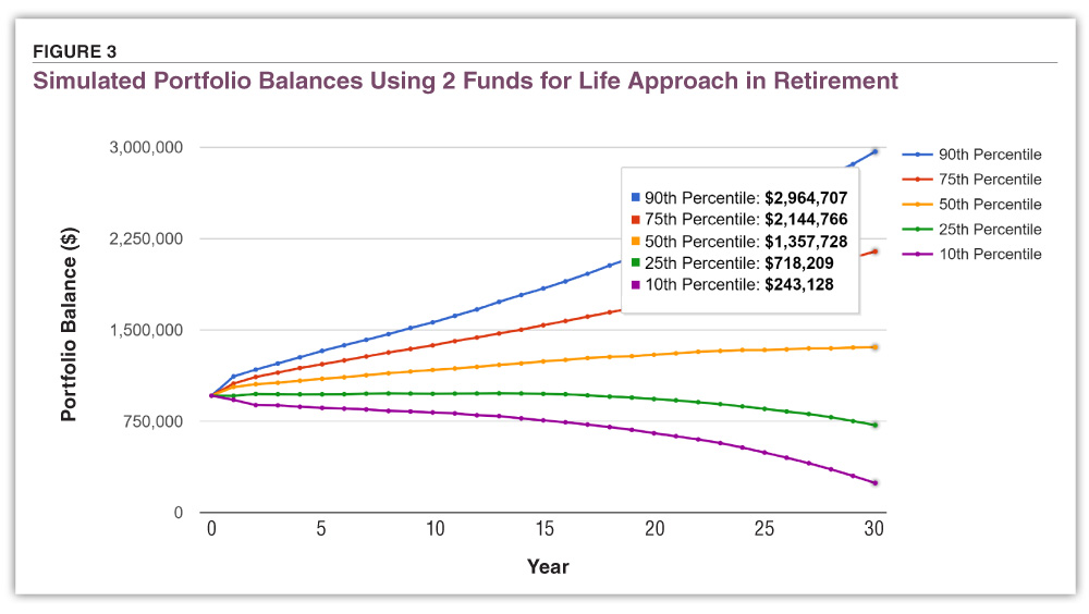 Making the Most of Target-Date Funds Before and During Retirement | AAII