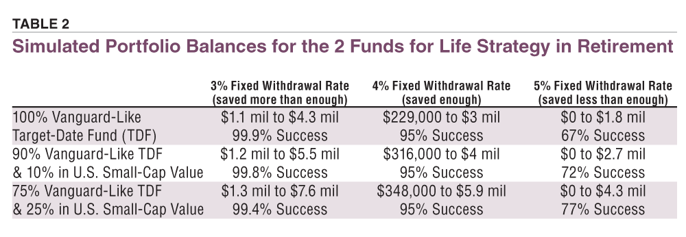 Making the Most of Target-Date Funds Before and During Retirement | AAII